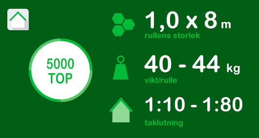 Kerabit 5000 TOP | Tak med låg lutning | Tak | Produkter | Asiakas